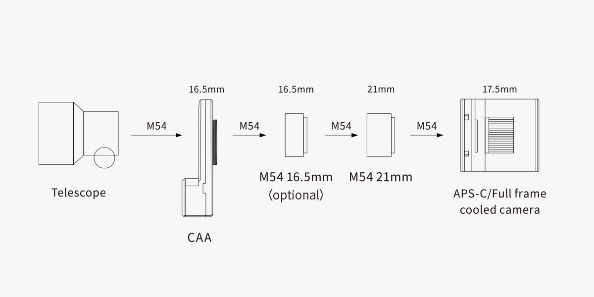 ZWO Camera Angle Adjuster Electronic Rotator | Telescopes